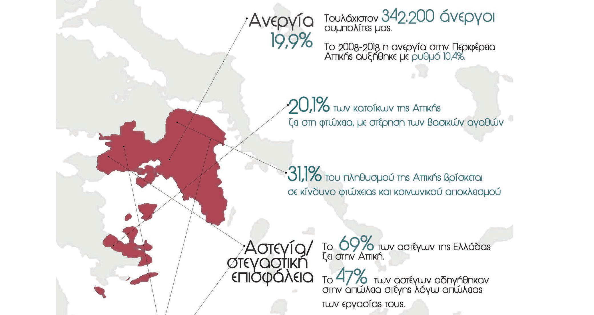 Ανυπότακτη Αττική - Η ζωή στην Αττική σε αριθμούς
